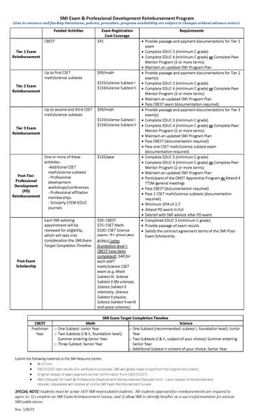 reimbursement chart | California Teach - Science & Math Initiative